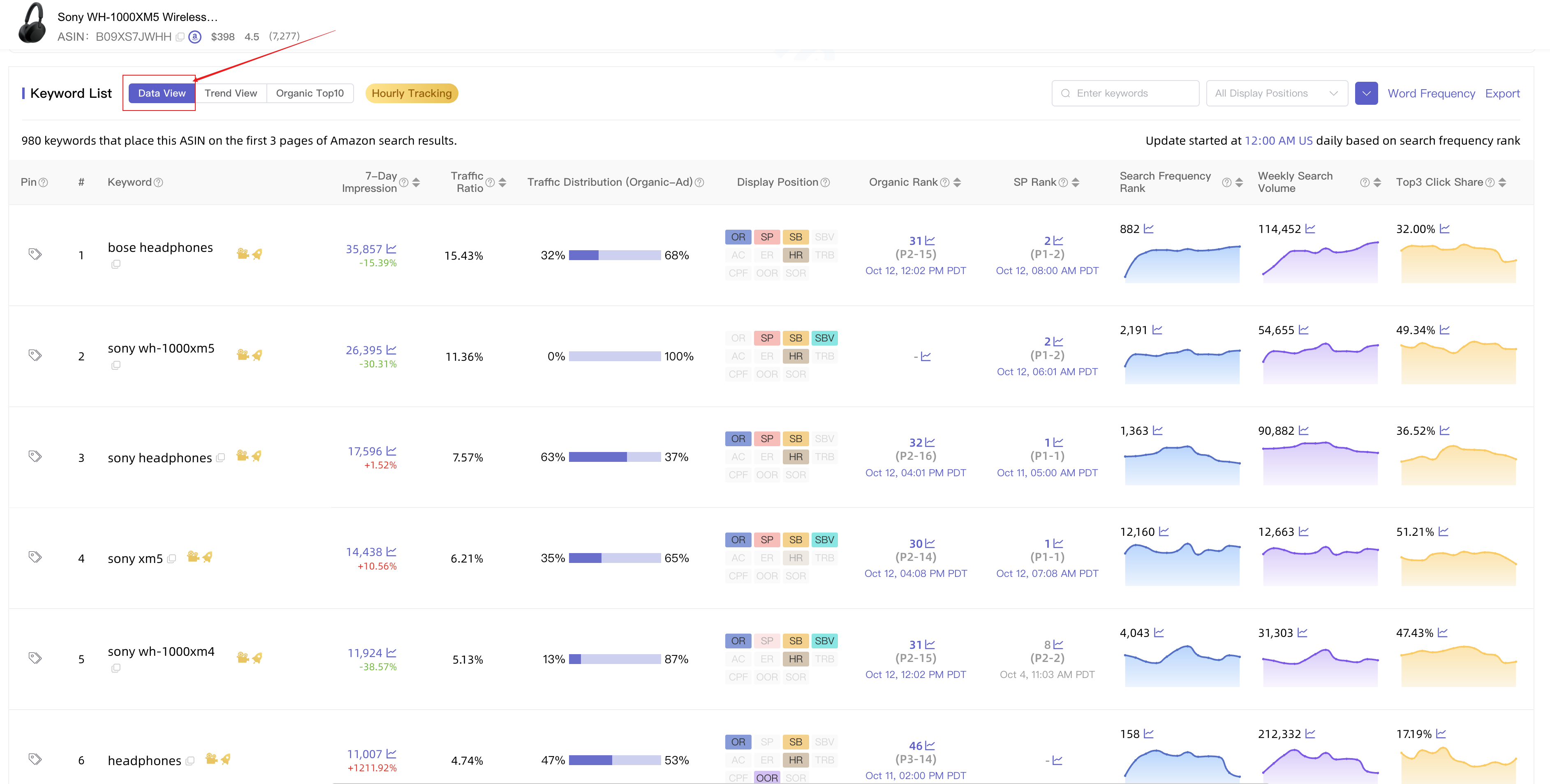 ASINSIGHT User Guide | How to research an Amazon ASIN efficiently via reverse ASIN lookup tool?